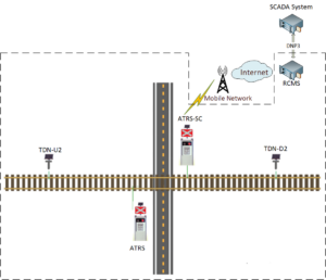 Product - Rail Safety Systems